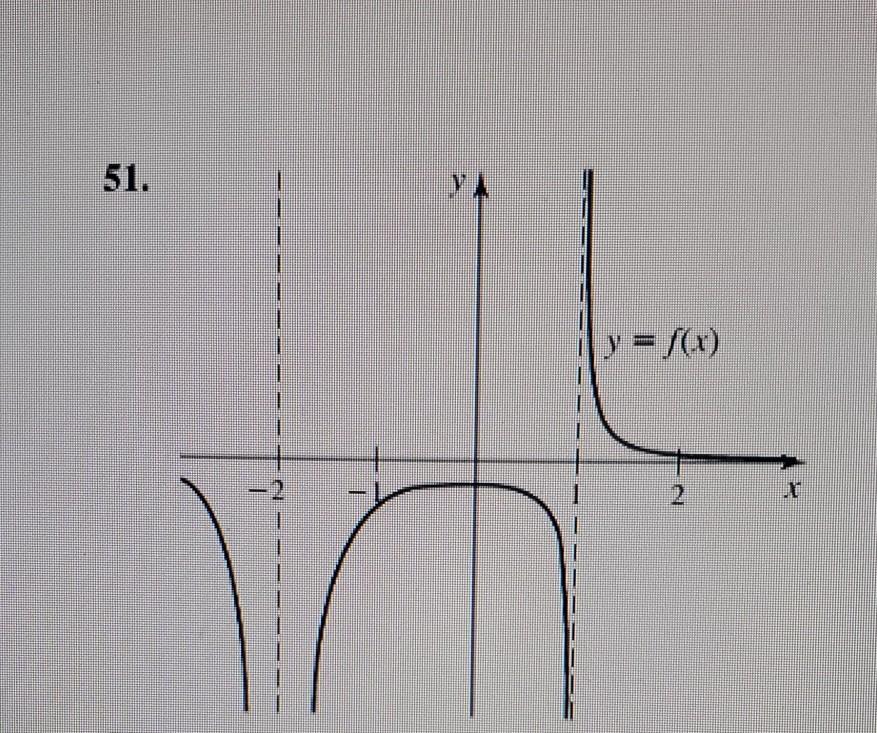 Solved 48–52. Sketching derivatives Reproduce the graph off | Chegg.com
