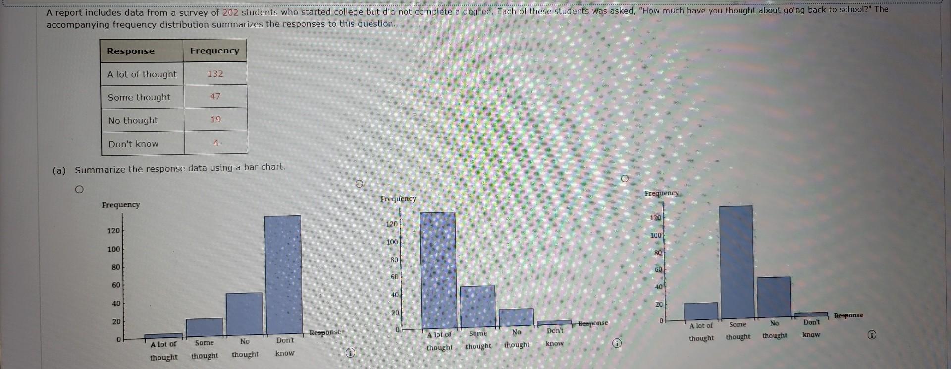 Solved (a) Summarize the response data using a bar chart. | Chegg.com
