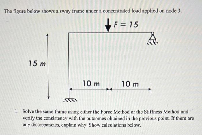 Solved The figure below shows a sway frame under a | Chegg.com