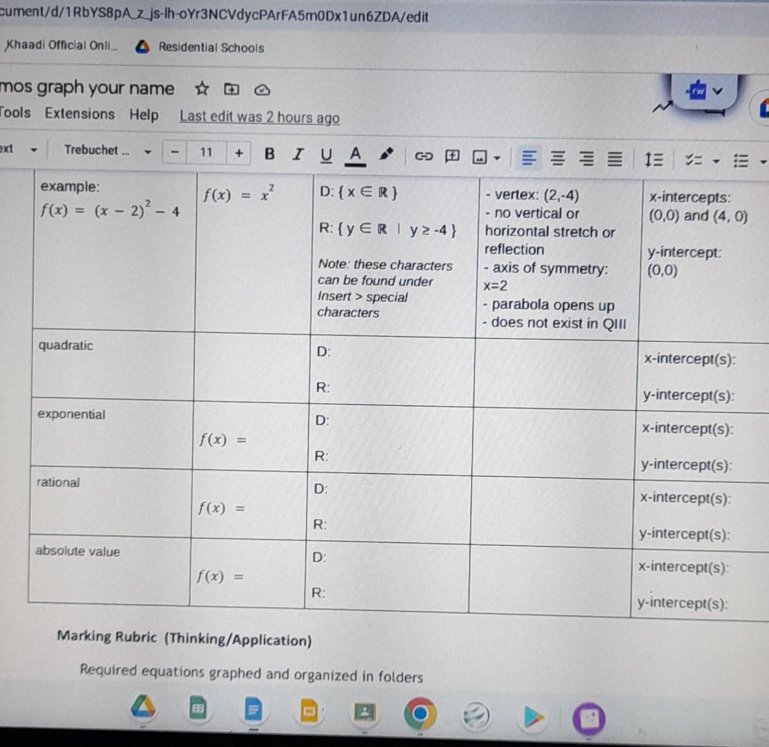 Task Use equations of lines and restrictions, to | Chegg.com