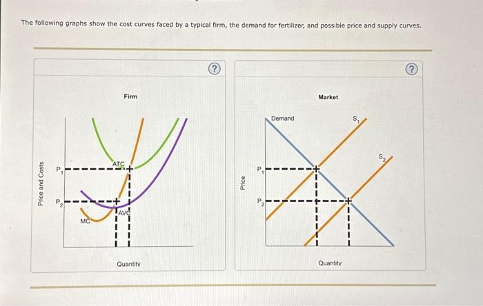 Solved The market for fertilizer is perfectly competitive. | Chegg.com
