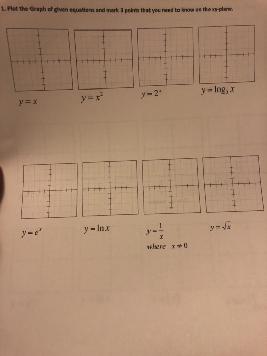 Solved 1. Plot the Graph of given equations and mark 3 | Chegg.com