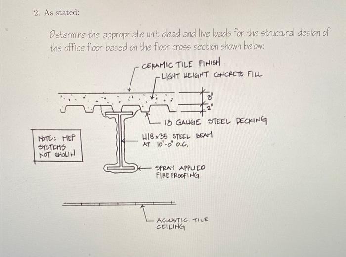 Solved Determine the appropriate unit dead and live loads | Chegg.com