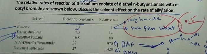 Solved The relative rates of reaction of the sodium enolate | Chegg.com