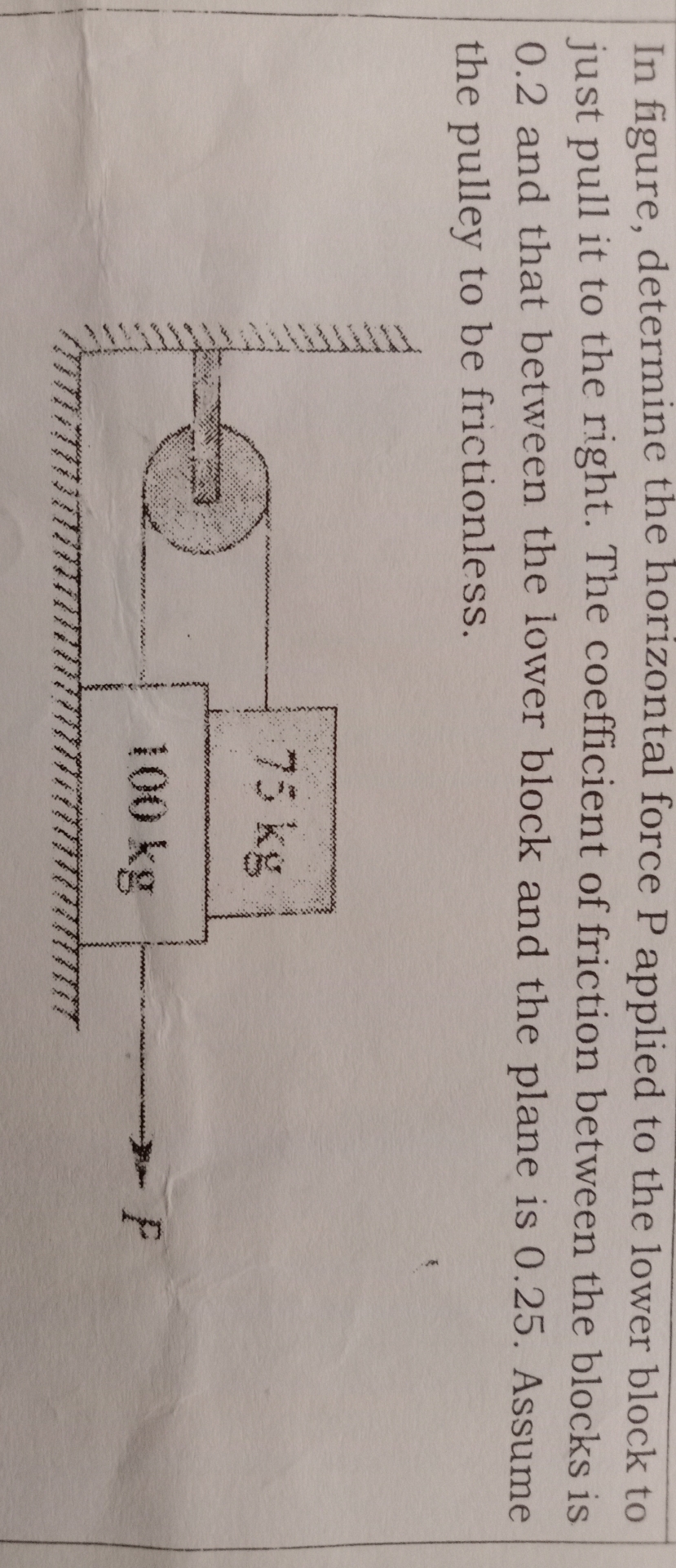 Solved In figure, determine the horizontal force P ﻿applied | Chegg.com