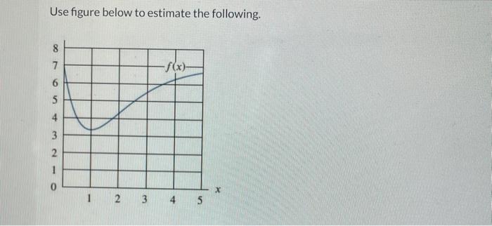Solved Use figure below to estimate the following.(a) The | Chegg.com