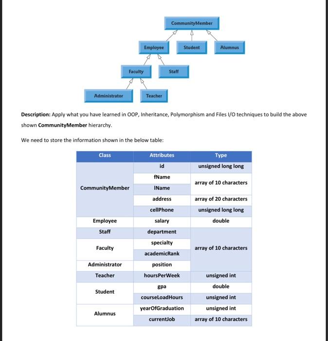 Solved Description: Apply what you have learned in OOP, | Chegg.com Solved Description: Apply what you have learned in OOP, | Chegg.com