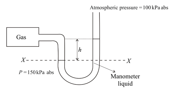 Solved: Chapter 3 Problem 58P Solution | Engineering Fluid Mechanics ... Solved: Chapter 3 Problem 58P Solution | Engineering Fluid Mechanics ...