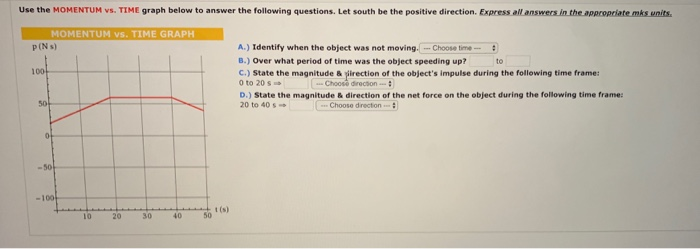 Solved Use the MOMENTUM VS. TIME graph below to answer the | Chegg.com