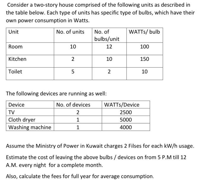 Solved Consider a two-story house comprised of the following | Chegg.com