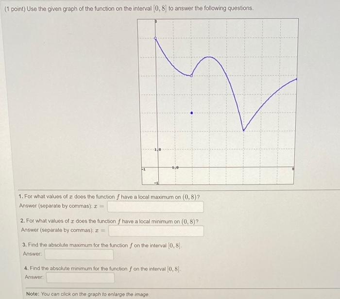 Solved (1 point) Below is the graph of the derivative f′(x) | Chegg.com