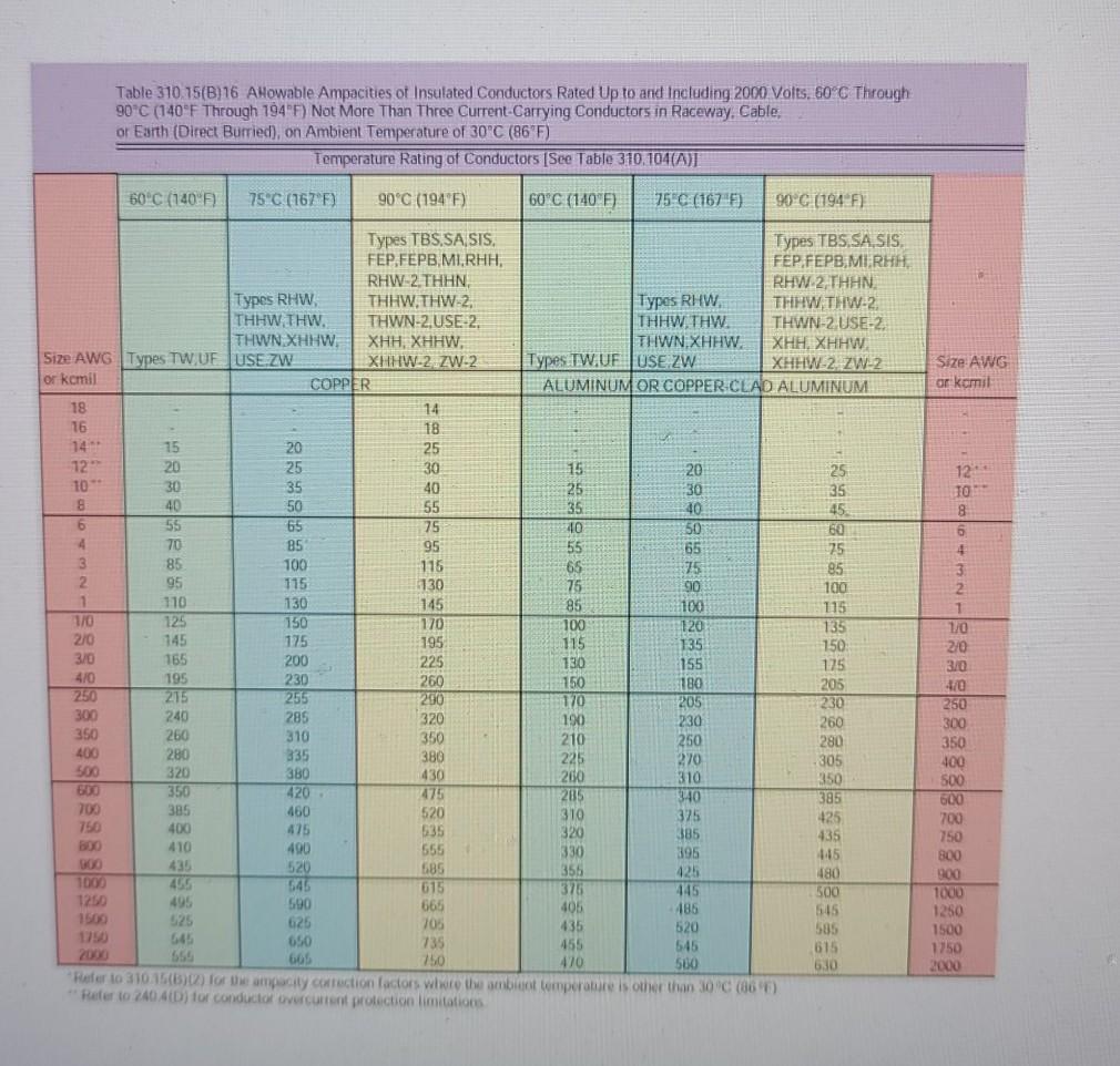 Nec Ampacity Table 310 15 | Cabinets Matttroy