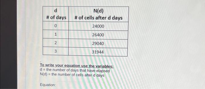 Solved write an equation for the exponential function shown | Chegg.com