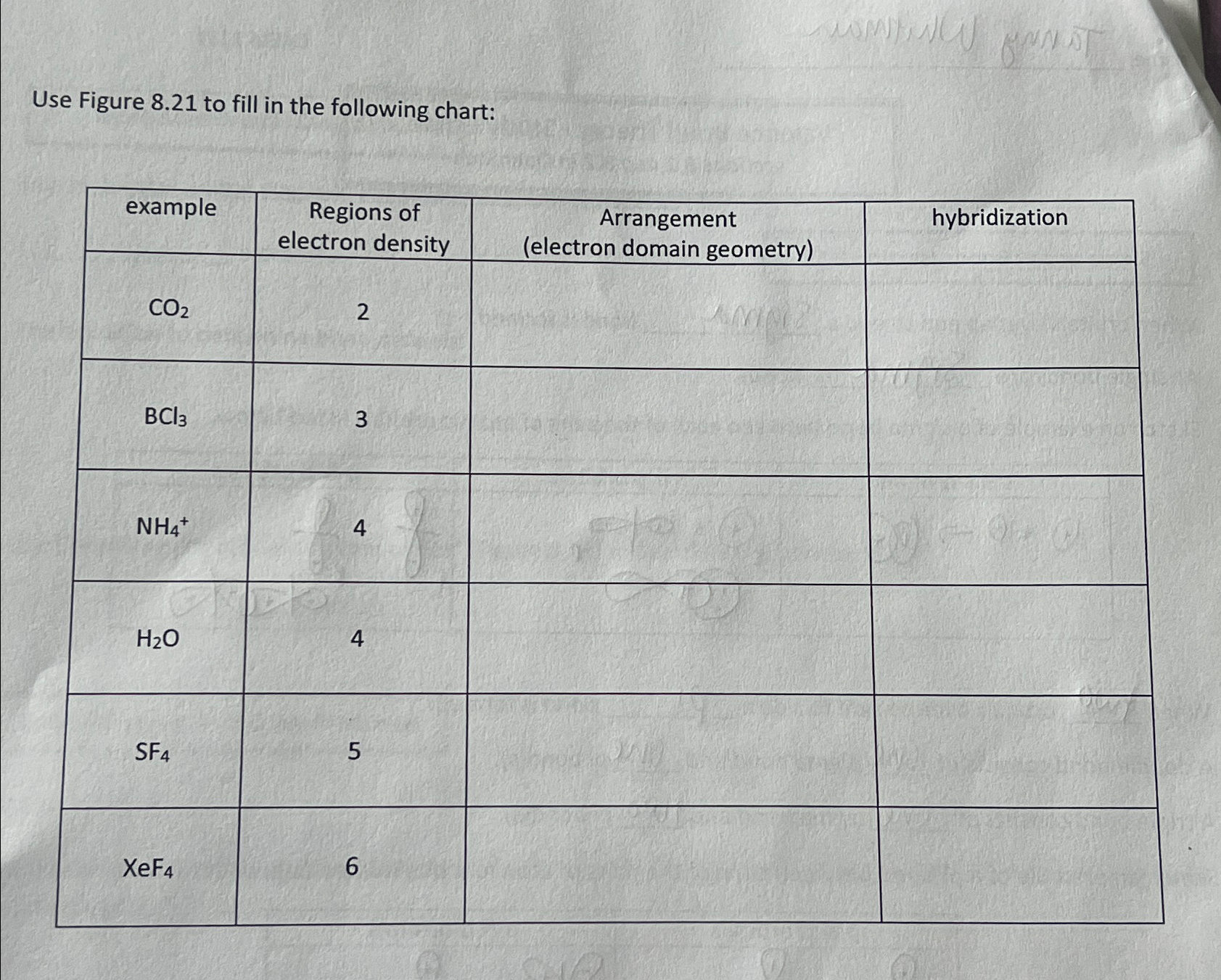 Solved Use Figure 8.21 ﻿to fill in the following | Chegg.com