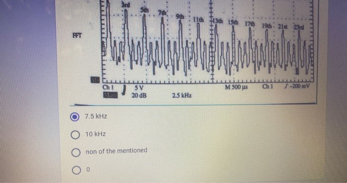Solved The 3rd frequency component for the square wave in | Chegg.com
