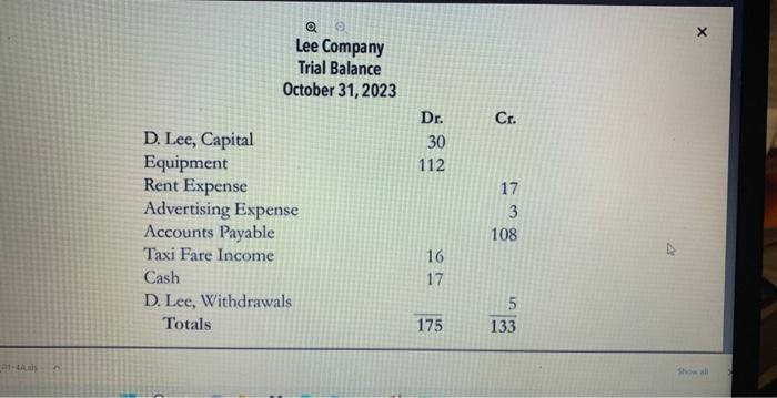 Solved CDE4.The following Trial balance was prepared | Chegg.com