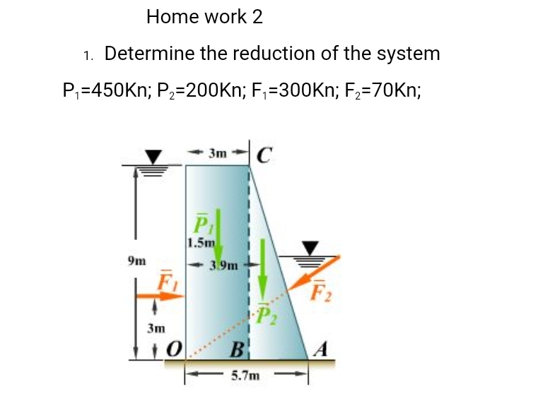 Solved Home work 21. ﻿Determine the reduction of the | Chegg.com