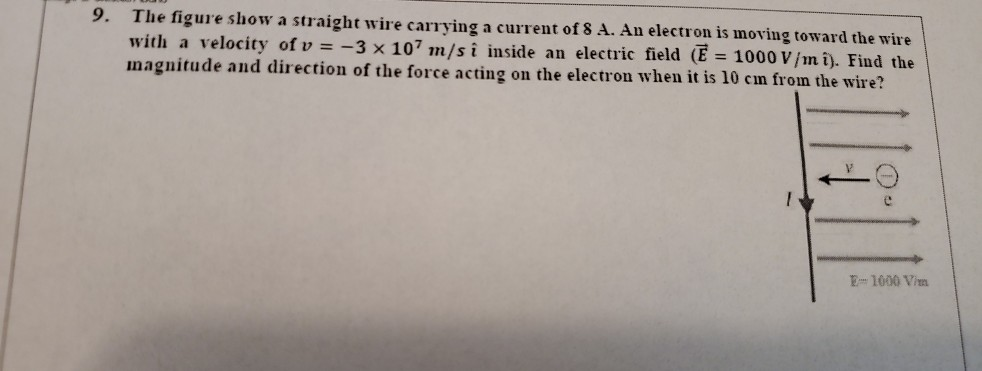 Solved 9. The figure show a straight wire carrying a current | Chegg.com