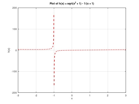 Solved 8b. ﻿Don't waste, need the matlab code for the given | Chegg.com