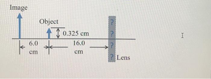 Solved The figure below shows an object and its image formed | Chegg.com