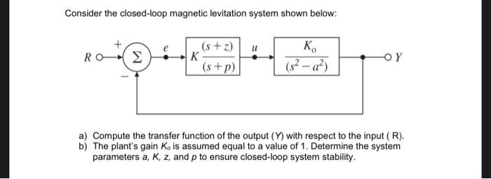 Solved Consider the closed-loop magnetic levitation system | Chegg.com