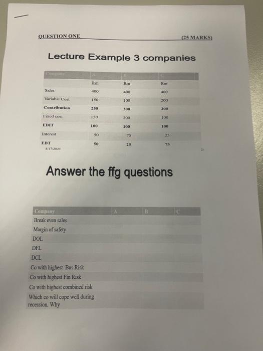 Solved QUESTION ONE Lecture Example 3 companies Sales | Chegg.com