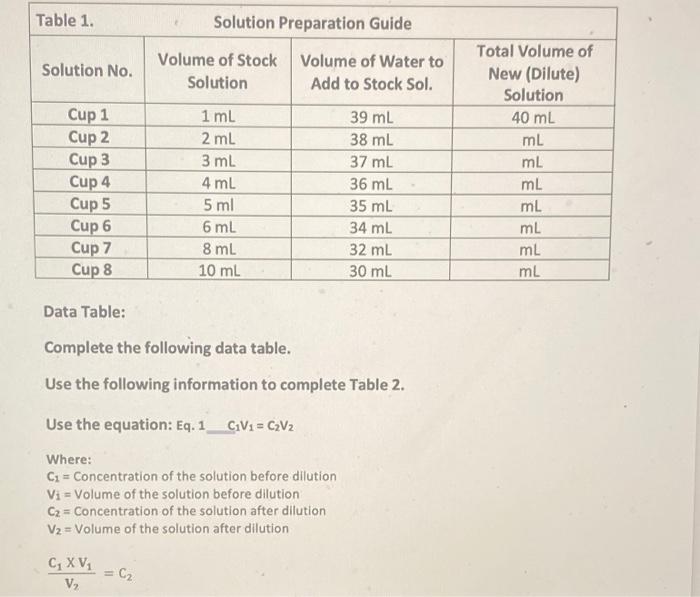 Solved Table 1. Solution Preparation Guide Solution No. | Chegg.com