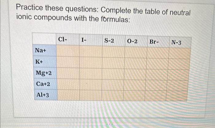 Solved Practice these questions: Complete the table of | Chegg.com