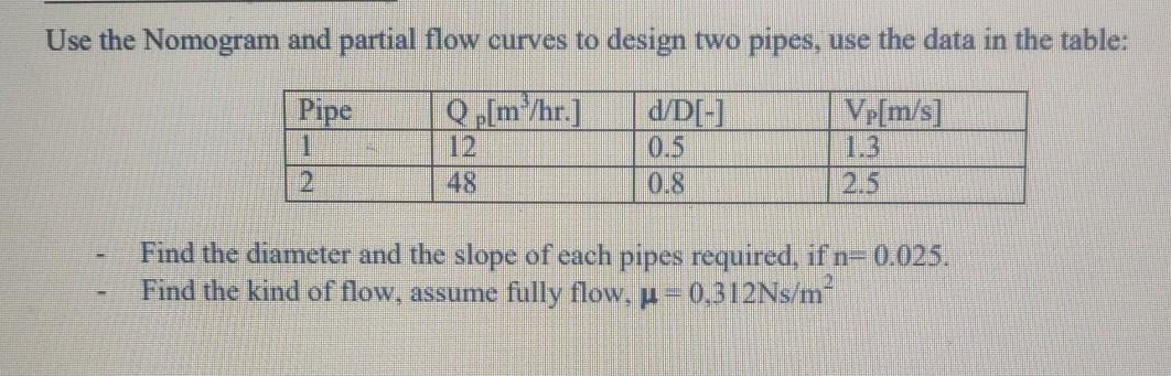 Solved Use the Nomogram and partial flow curves to design | Chegg.com