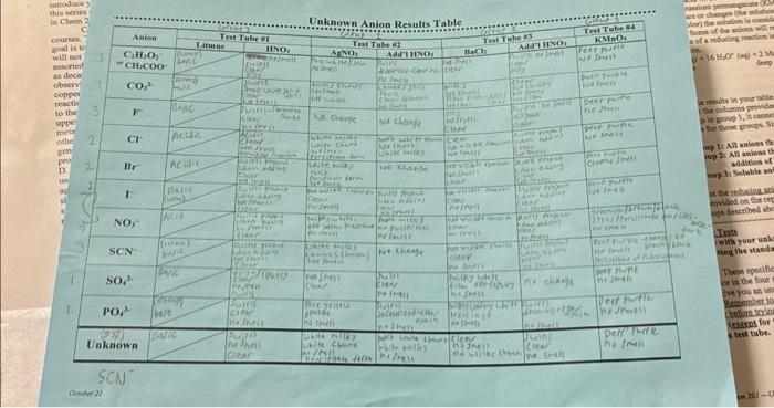 Solved 1. Once you have conducted all of the reactions | Chegg.com