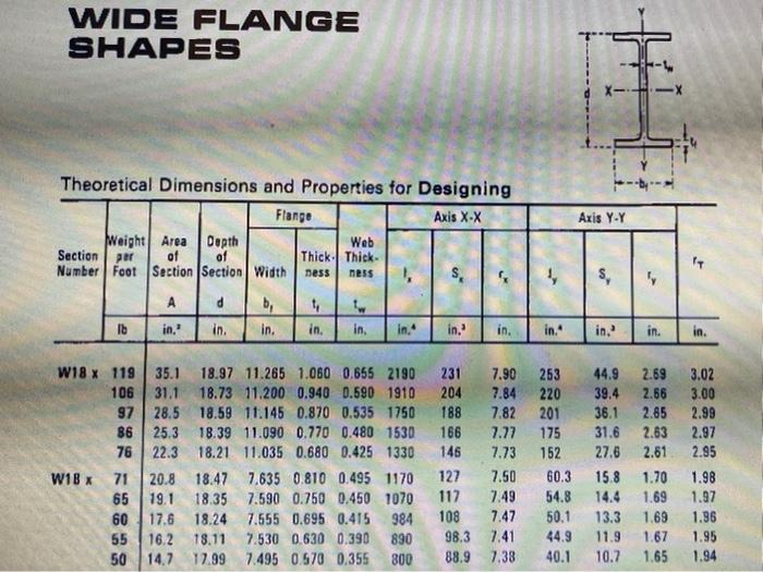Solved Problem #4 (9 points) A steel beam is loaded as | Chegg.com