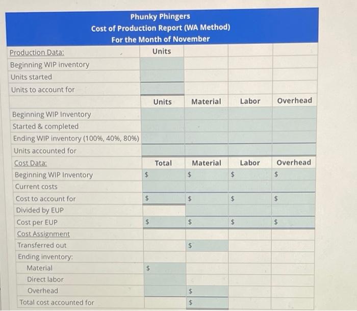 Solved WA & FIFO; cost of production report In a | Chegg.com