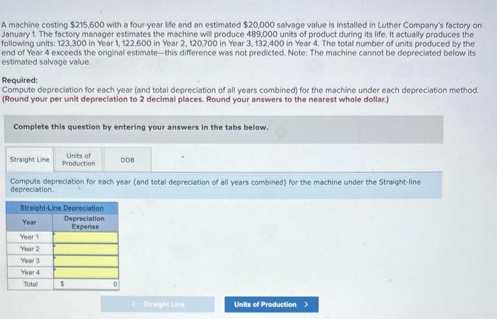 Solved A machine costing $215,600 with a four-year life and | Chegg.com