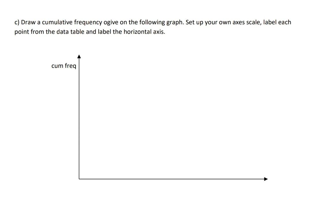 Solved 16) The data represents 150 final exam test scores in | Chegg.com