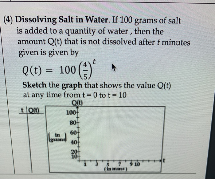 Solved (4) Dissolving Salt in Water. If 100 grams of salt is | Chegg.com