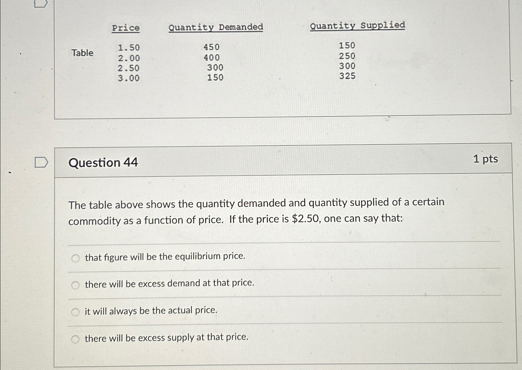 Solved \table[[,Price,Quantity Demanded,Quantity | Chegg.com