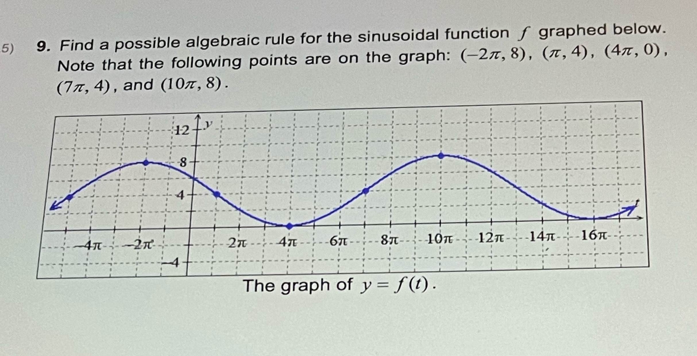 Solved Find a possible algebraic rule for the sinusoidal | Chegg.com