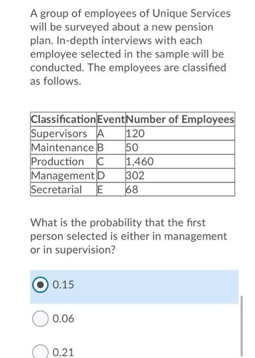 Solved A group of employees of Unique Services will be | Chegg.com