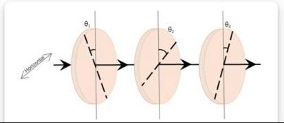 Solved 10. Three polarizing disks have planes that are | Chegg.com