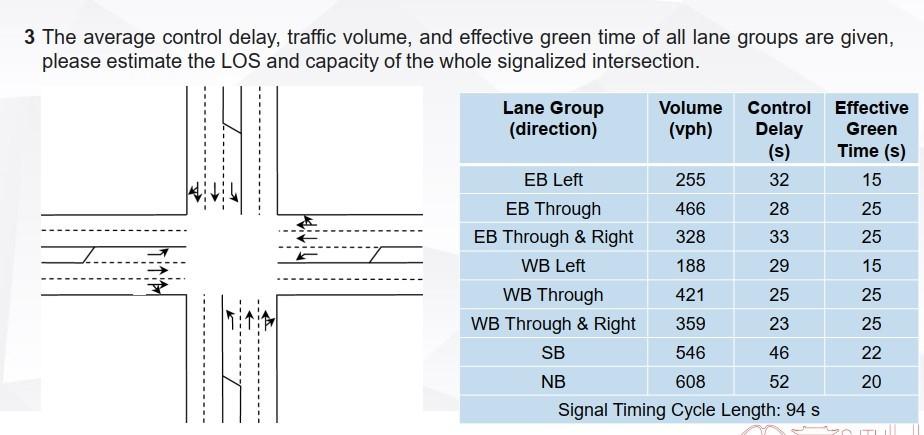 Solved 3 The average control delay, traffic volume, and | Chegg.com