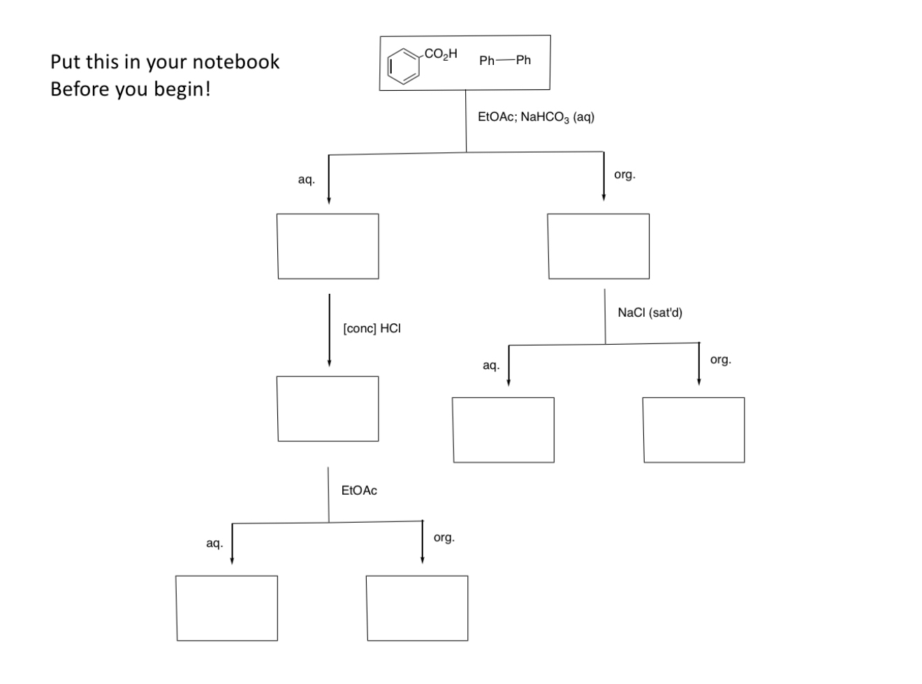 Solved Fill out this flow chart template\table[[aq. | Chegg.com
