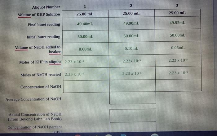 Solved 2 3 1 Aliquot Number Volume of KHP Solution 25.00 mL | Chegg.com