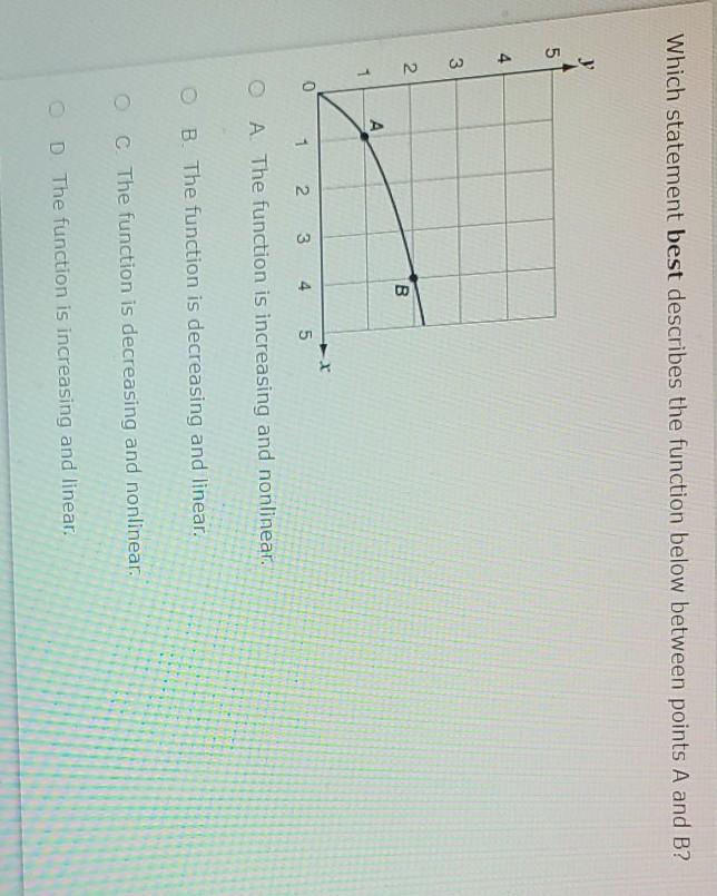 Solved Which statement best describes the function below | Chegg.com