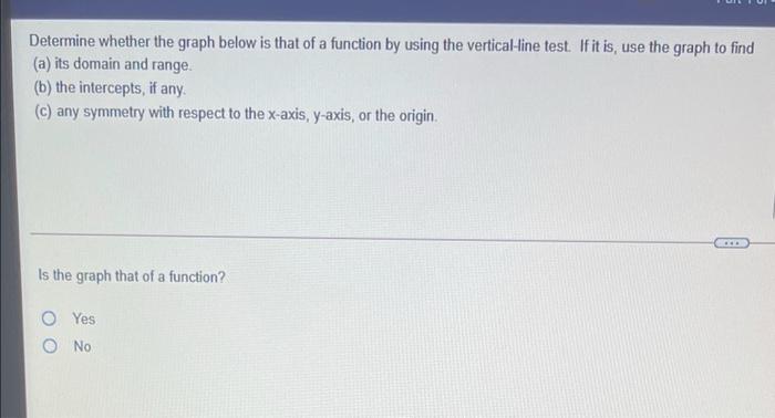 Solved Determine whether the graph below is that of a | Chegg.com
