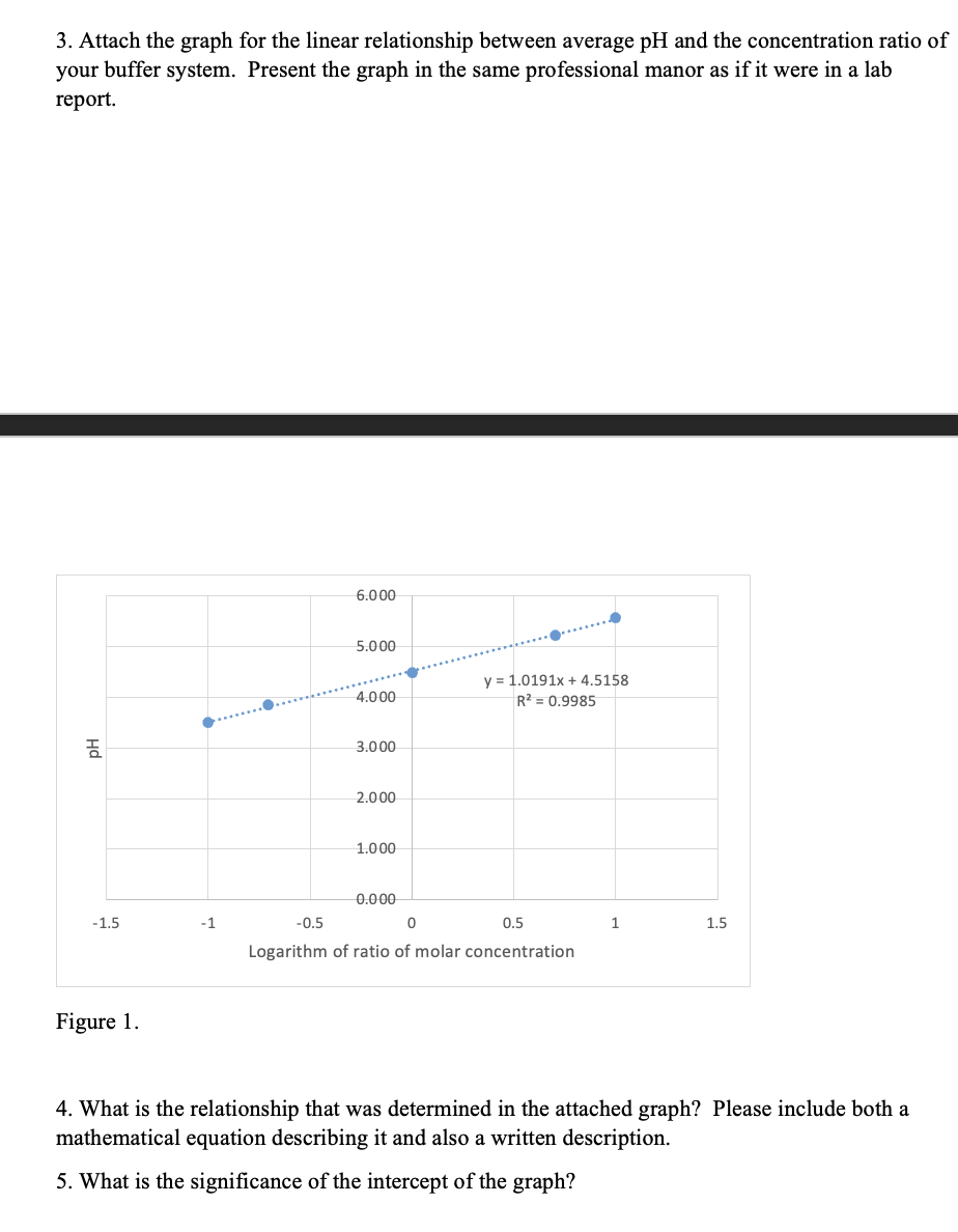 Attach the graph for the linear relationship between | Chegg.com