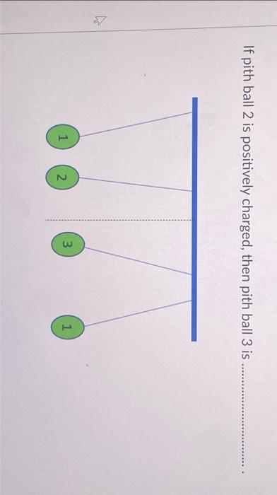 Solved 2 If pith ball 2 is positively charged, then pith | Chegg.com