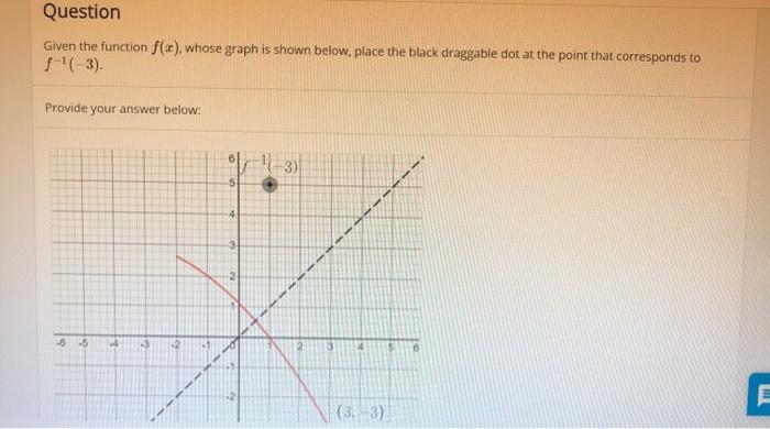 Solved Question Given the plot of y = f(x) below, find the | Chegg.com