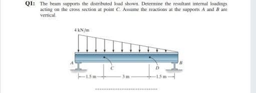 Solved Q1: The beam supports the distributed load shown. | Chegg.com
