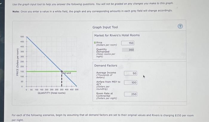 Solved For each of the following scenarios, begin by | Chegg.com