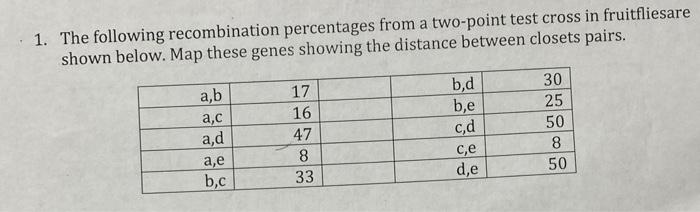 Solved 1. The following recombination percentages from a | Chegg.com